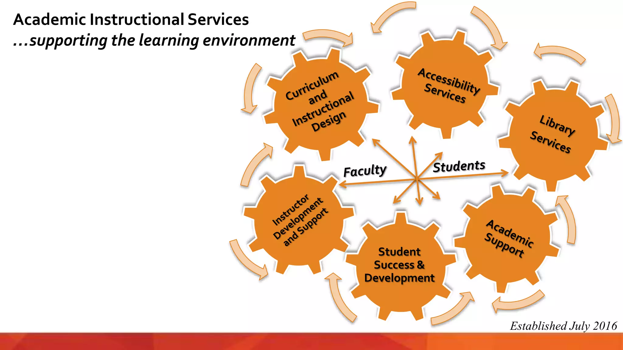 Cit 2017 presentation | PPT | Free Download