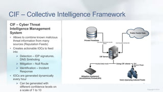 IOCs for modern threat landscape-slideshare | PPTX