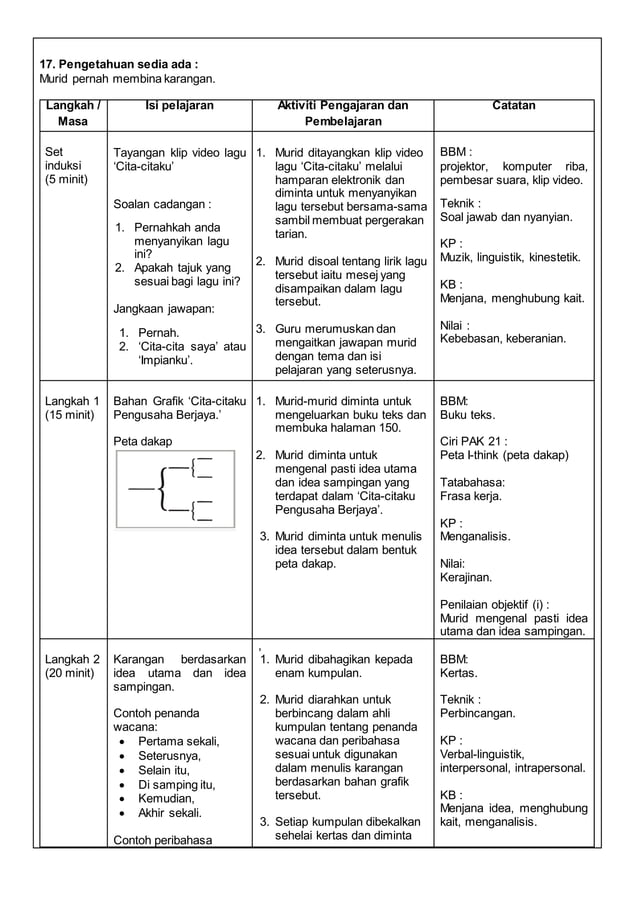 RPH BM TAHUN 4 TEMA EKONOMI BERWAWASAN | DOCX