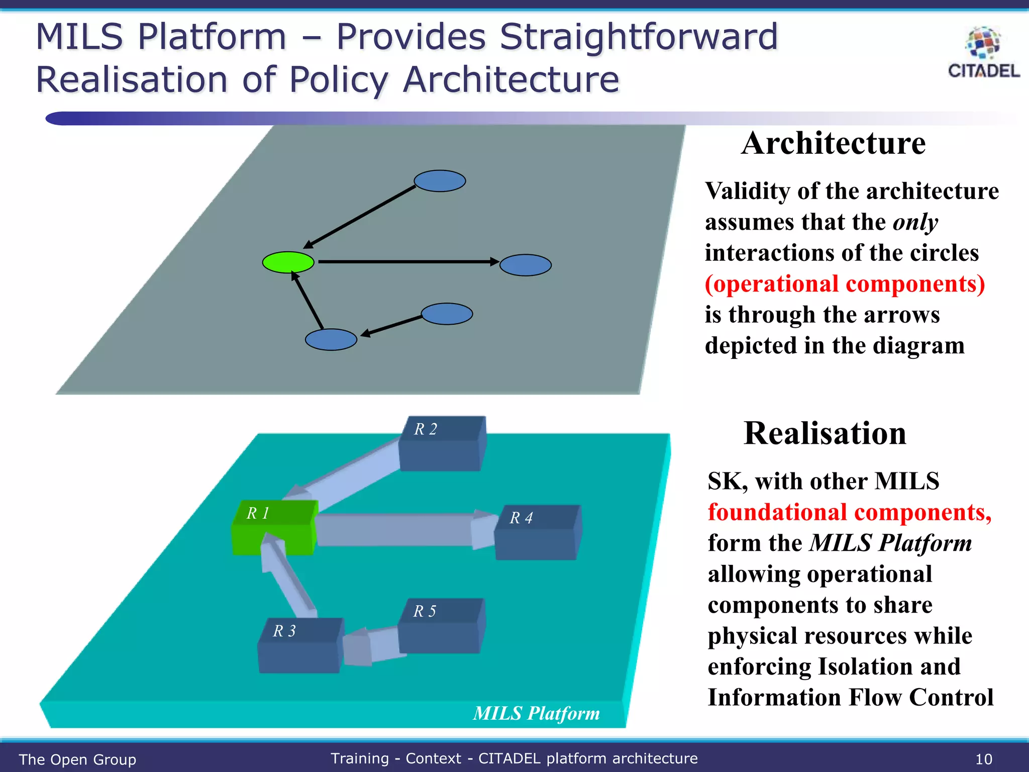 Citadel Platform Architecture | PPT