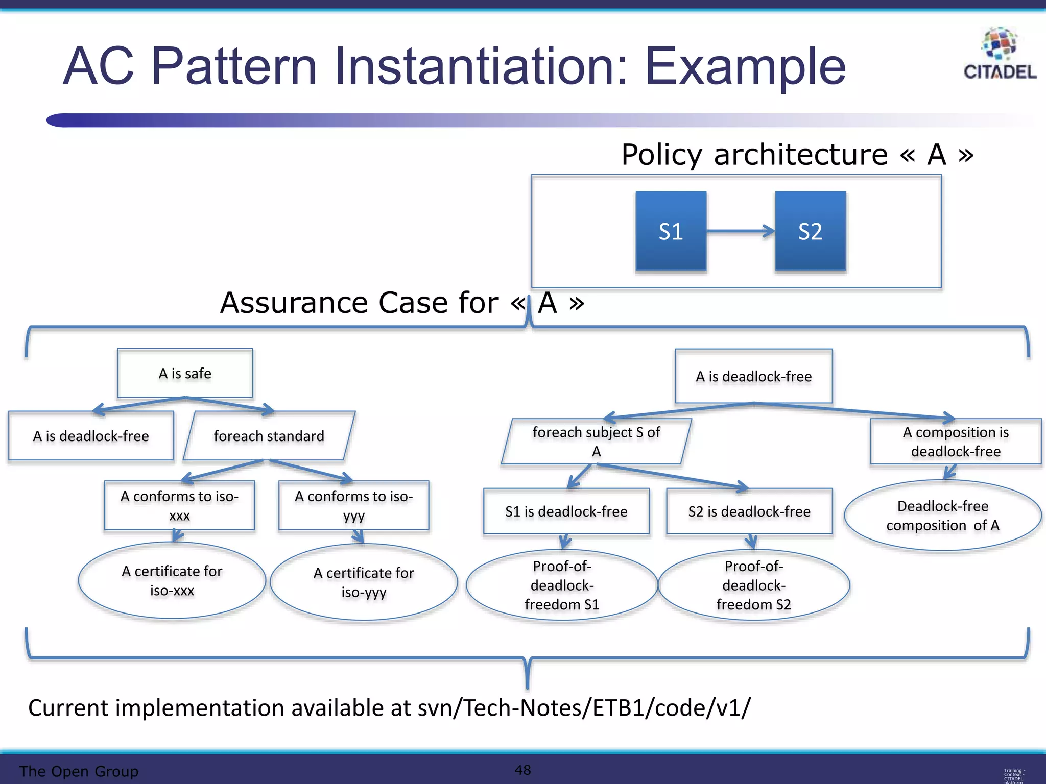 Citadel Platform Architecture | PPT