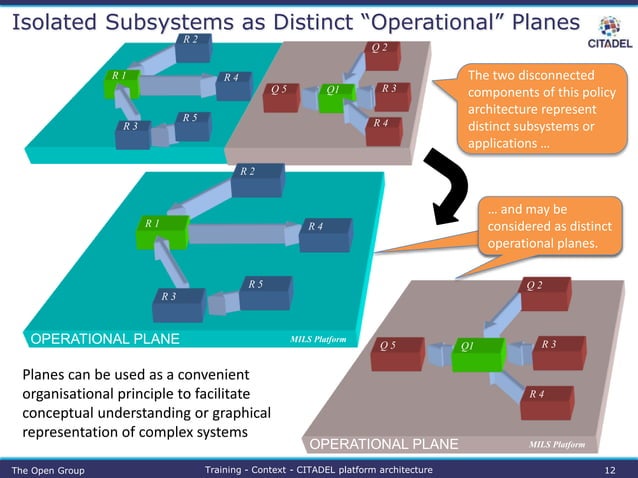 Citadel Platform Architecture | PPT