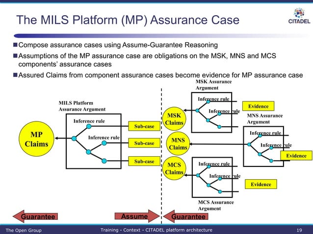 Citadel Platform Architecture | PPT
