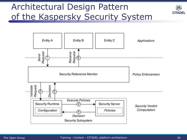 Citadel Platform Architecture | PPT