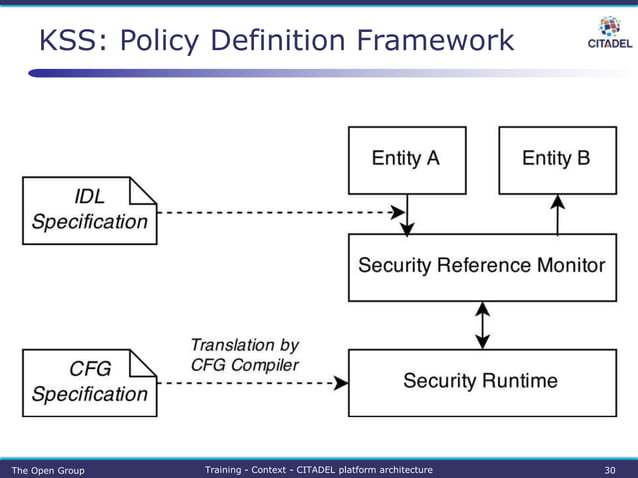 Citadel Platform Architecture | PPT
