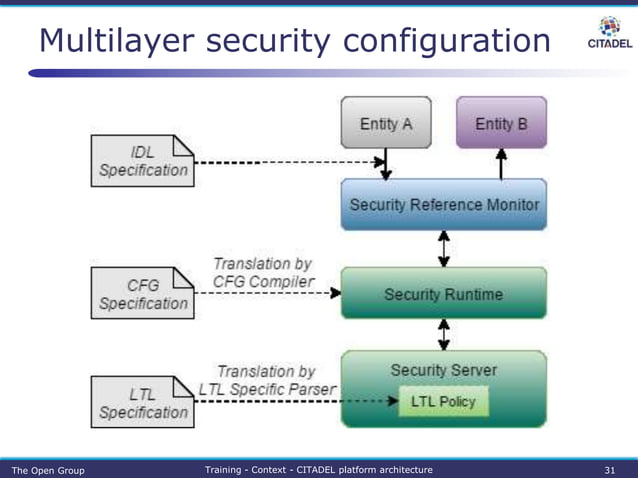 Citadel Platform Architecture | PPT