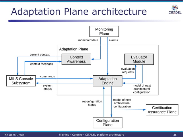 Citadel Platform Architecture | PPT