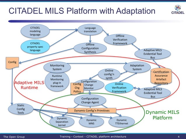 Citadel Platform Architecture | PPT