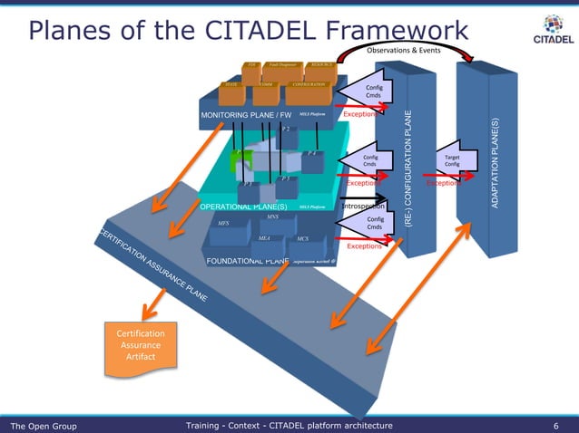 Citadel Platform Architecture | PPT