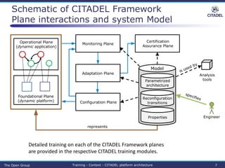 Citadel Platform Architecture | PPTX