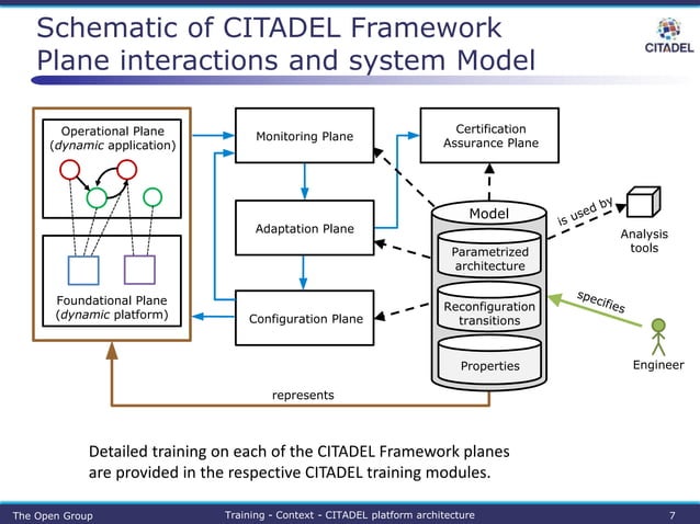 Citadel Platform Architecture | PPT