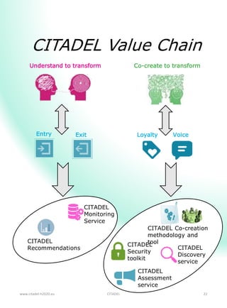Citadel brochure tools | PPTX