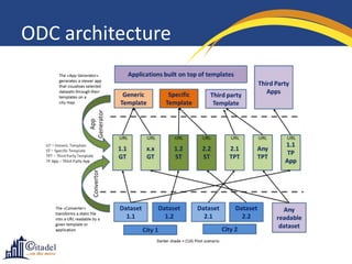 Citadel technical | PPTX