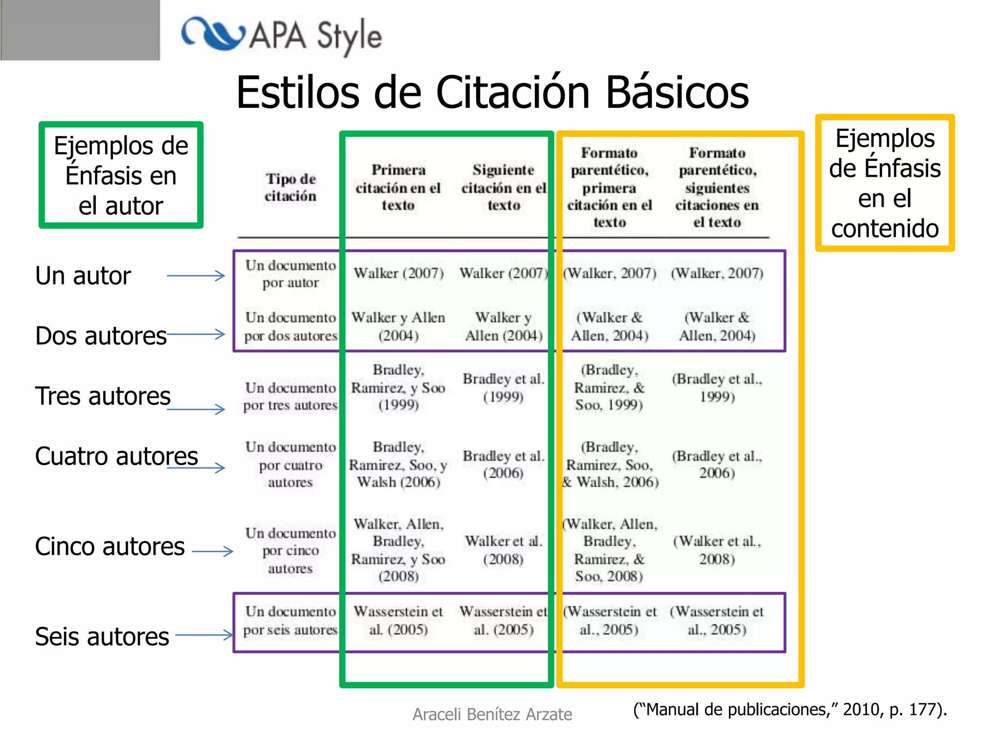 Citas textuales apa 2019 | PPTX | Publishing Industry | Industries