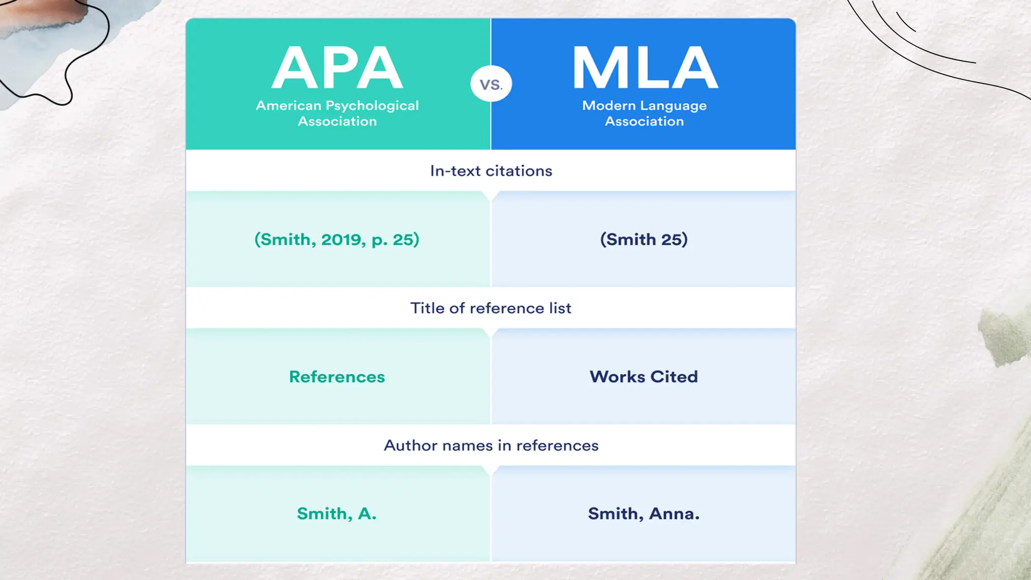 CITATION (REFERENCES) MLA, APA......pptx