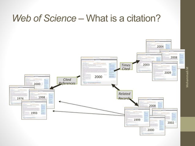 Citation analysis | PPTX | Databases | Computer Software and Applications