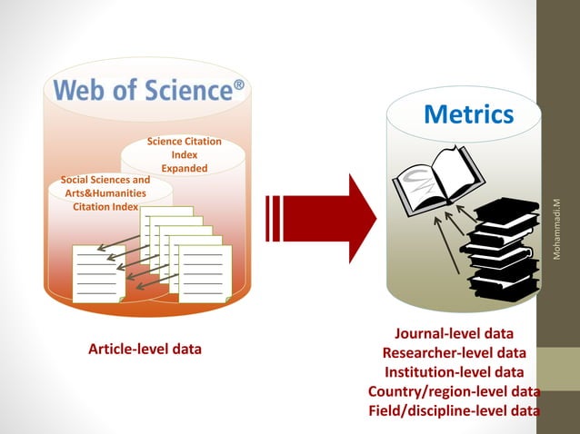 Citation analysis | PPTX | Databases | Computer Software and Applications