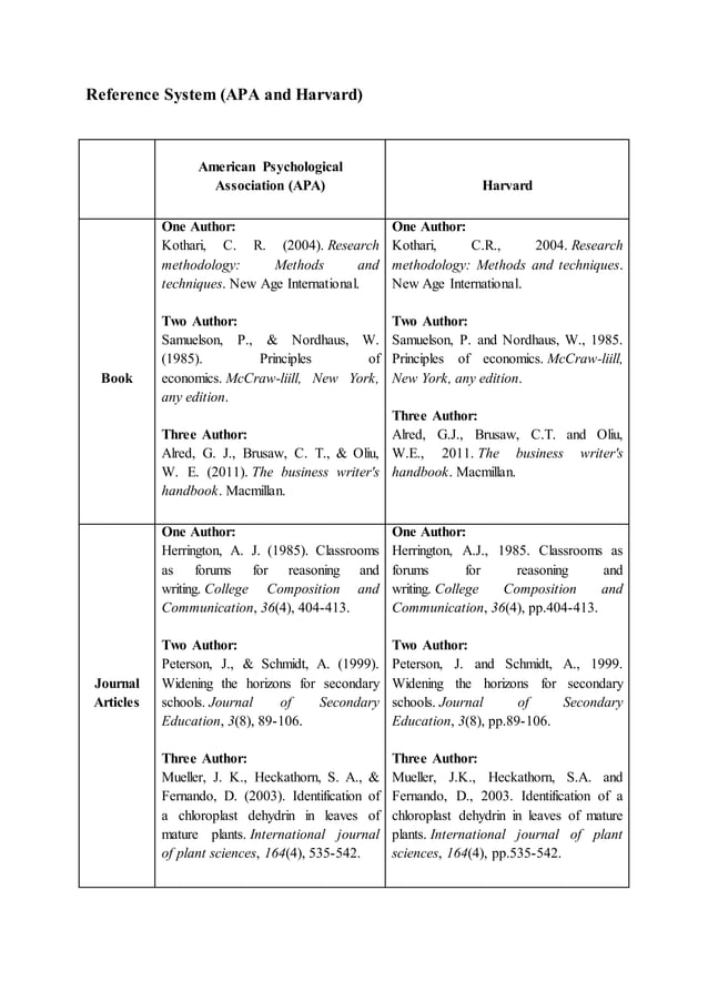 Citation and references | DOCX | Educational Assessment | Education