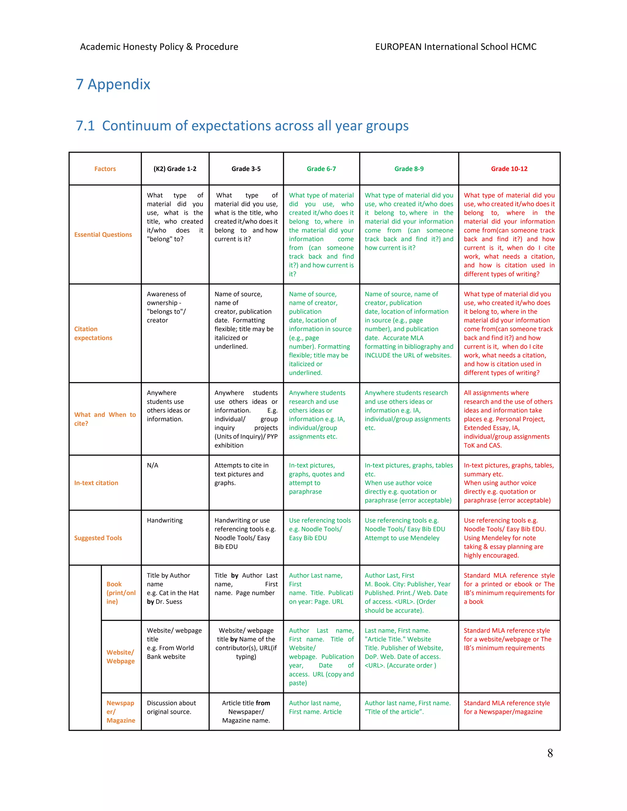Citation and referencing continumn | PDF