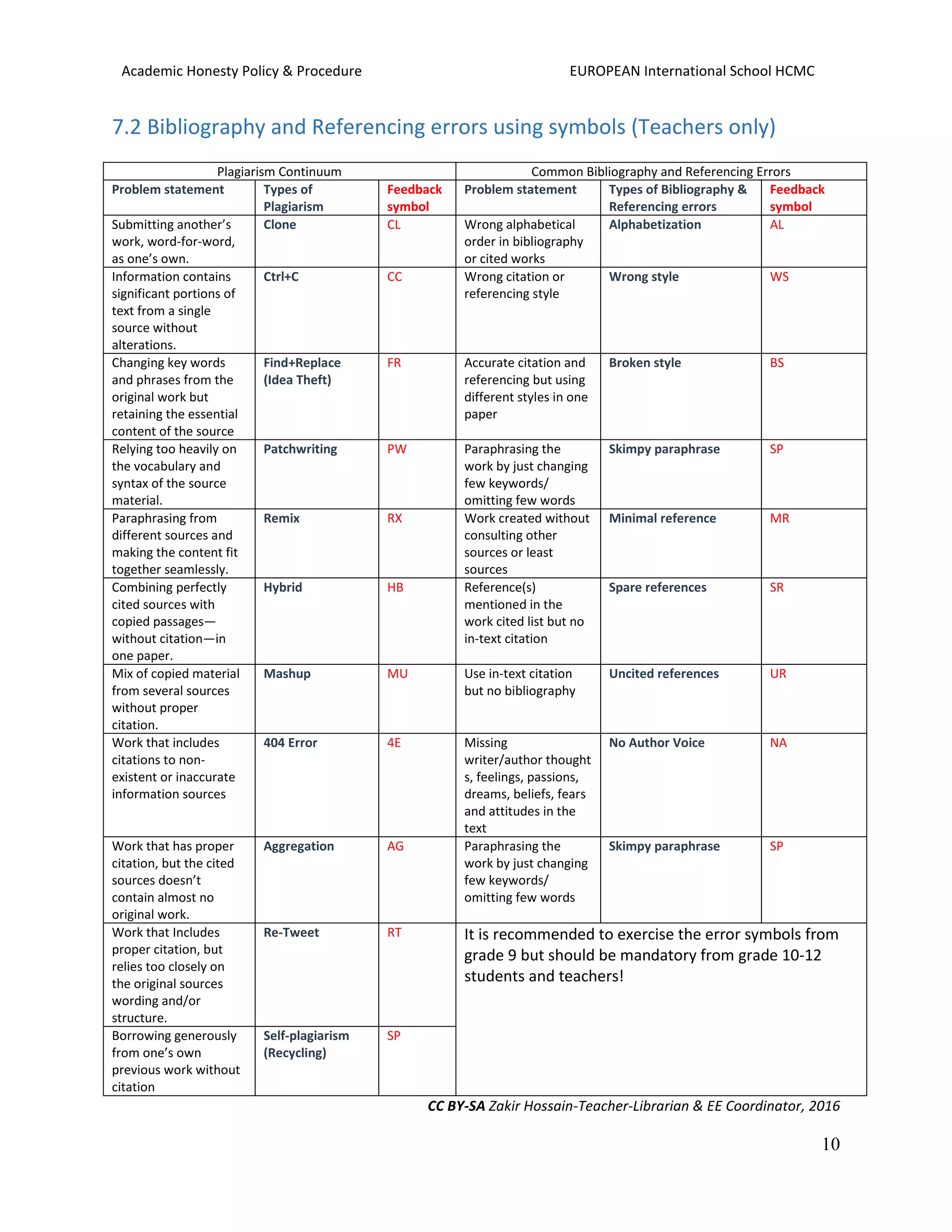 Citation and referencing continumn | PDF