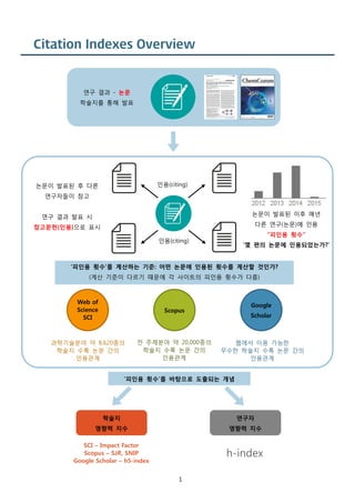Citation indexes(201501) | PDF
