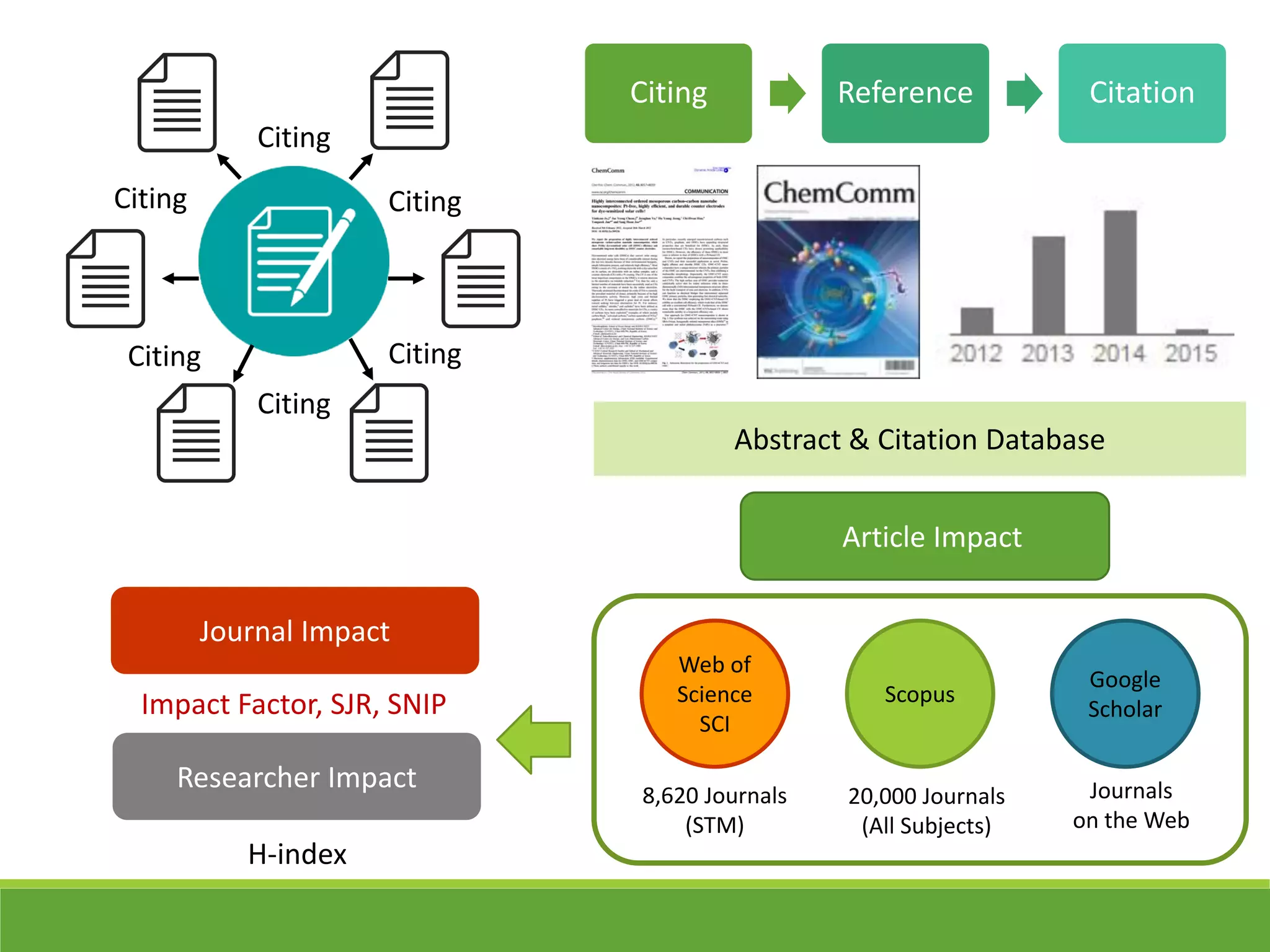 Citation indexes(201501) ppt | PDF