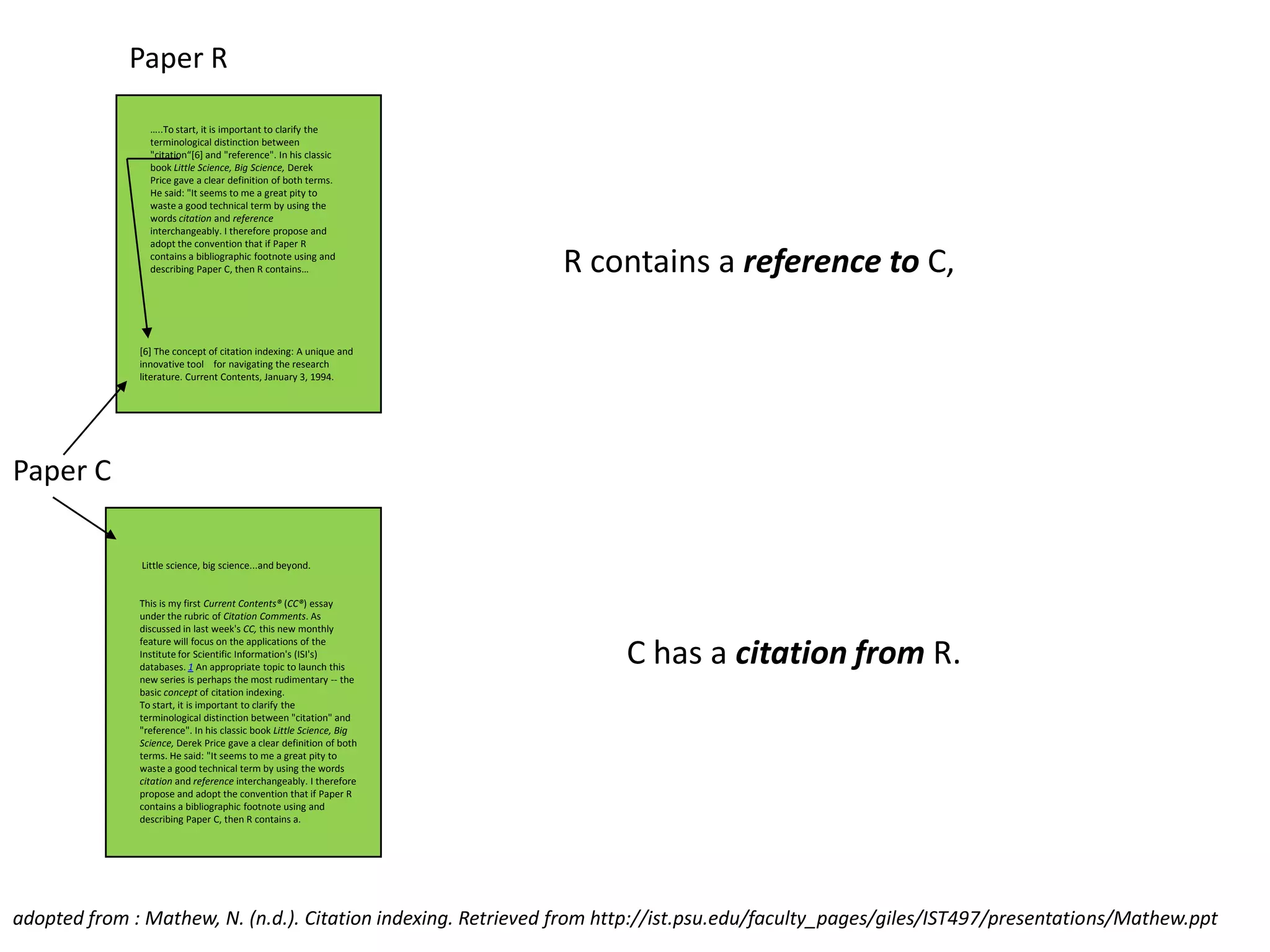 Citation indexing | PPTX