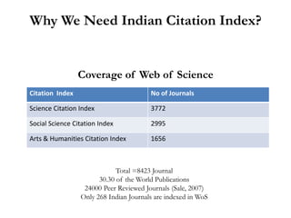 Citation indexing | PPT