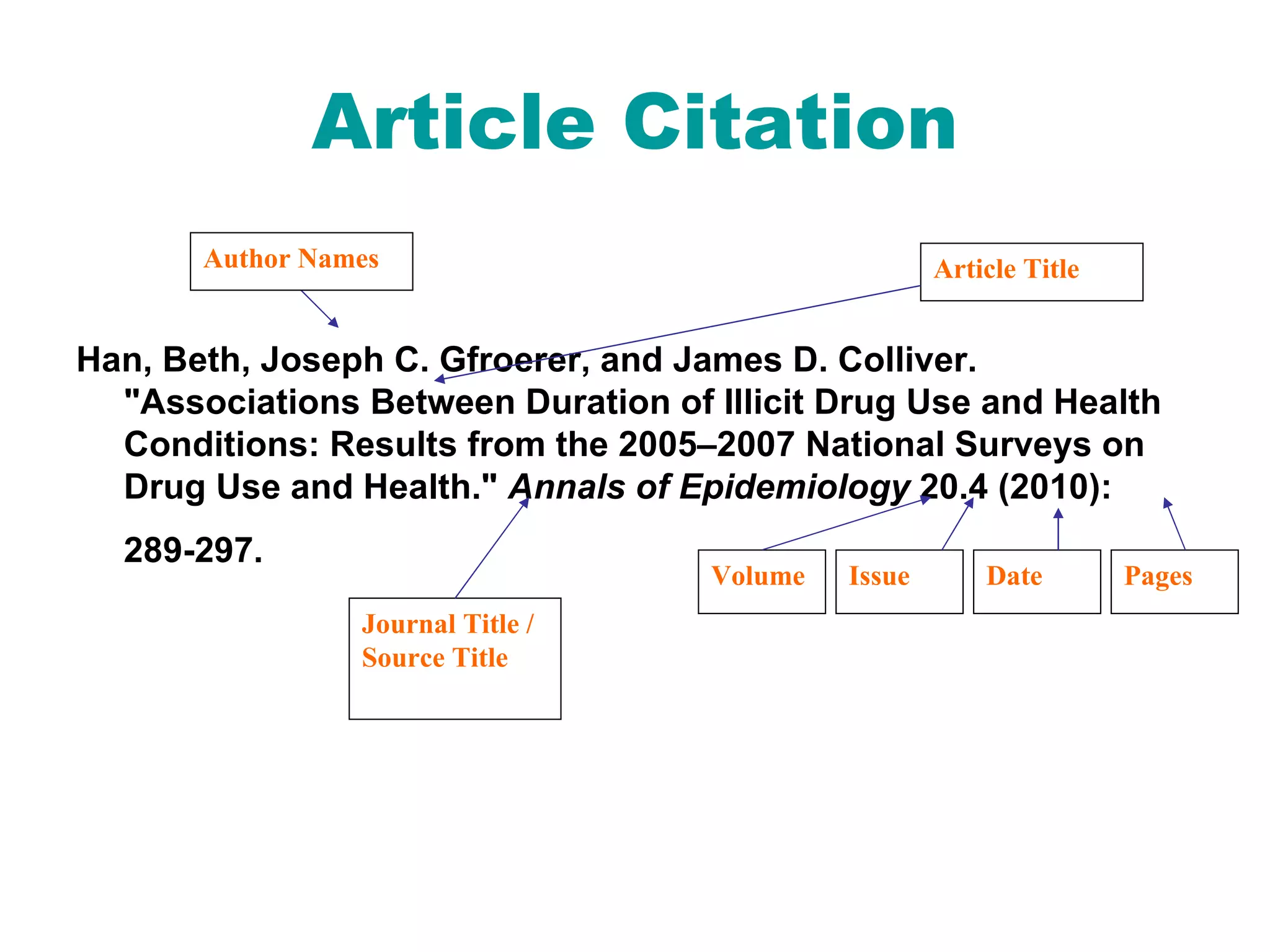 Citation parts | PPT