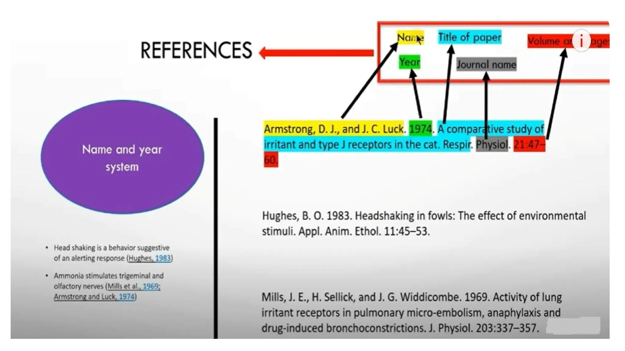 Citations and Referencing Styles APA , MLA and vancouver.pptx