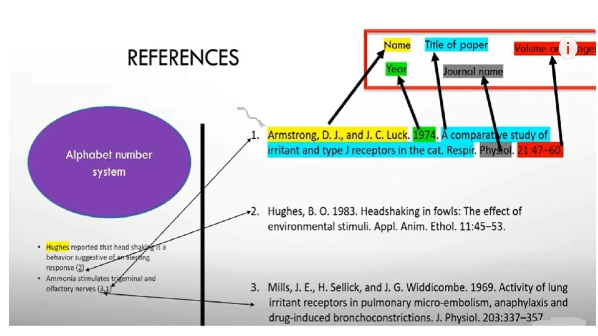 Citations and Referencing Styles APA , MLA and vancouver.pptx