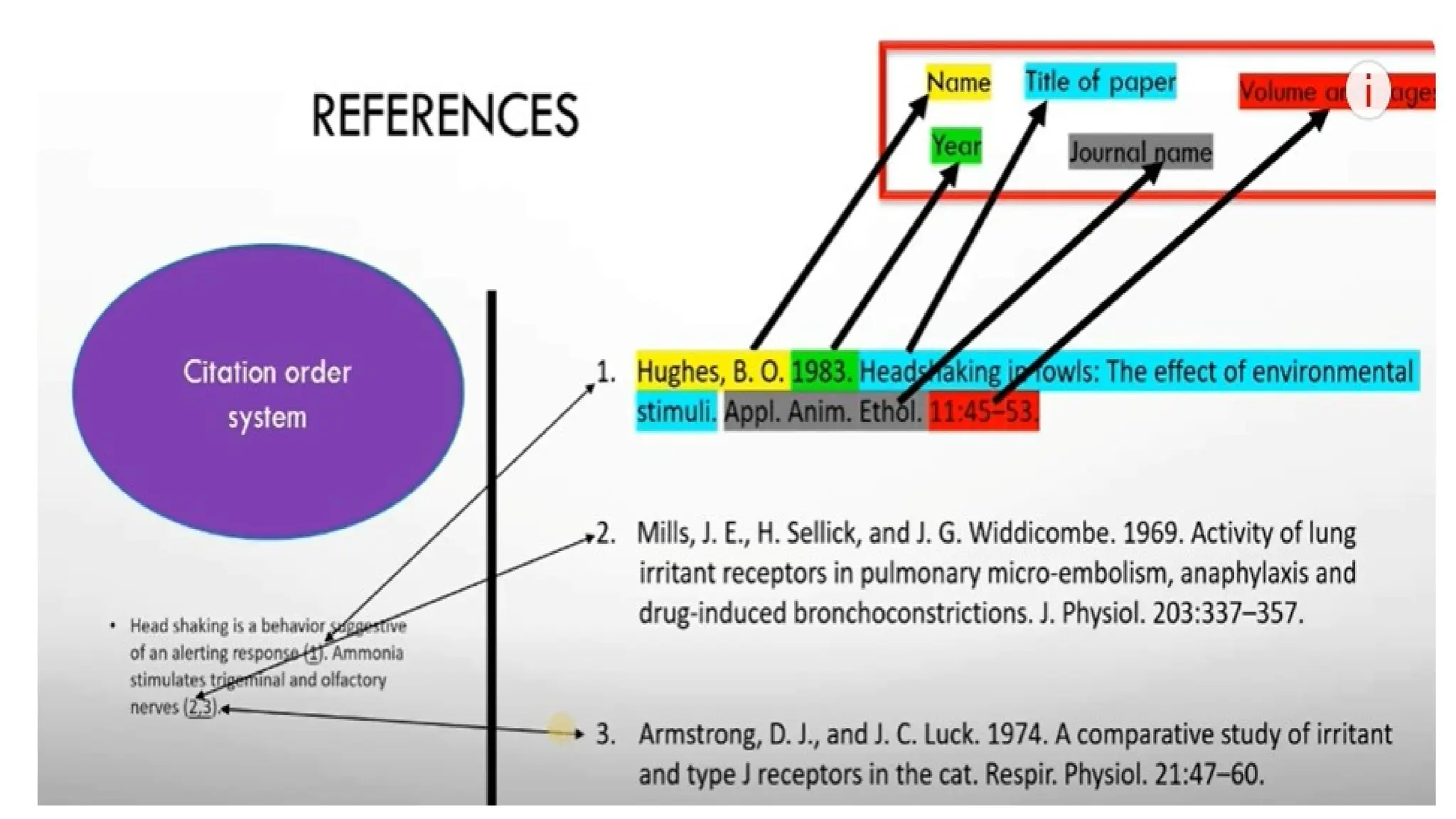 Citations and Referencing Styles APA , MLA and vancouver.pptx