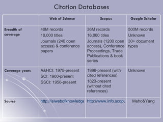 Citation Searching Presentation | PPT | Search | Internet