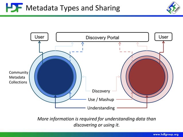 Citations in ISO Metadata | PPT