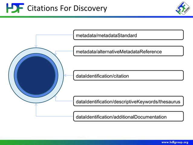 Citations in ISO Metadata | PPT