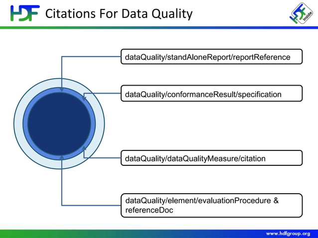 Citations in ISO Metadata | PPT