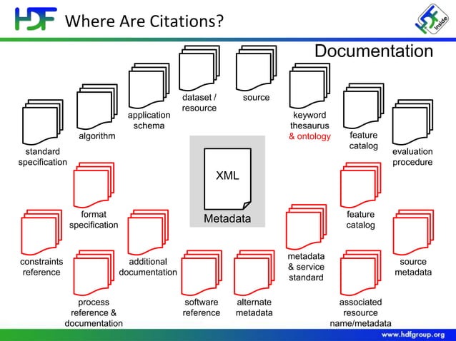 Citations in ISO Metadata | PPT