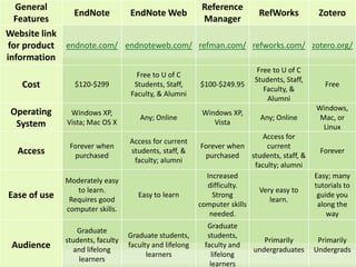 Citation Software Comparison | PPTX