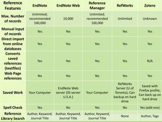 Citation Software Comparison | PPTX
