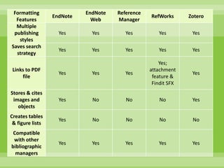 Citation Software Comparison | PPTX