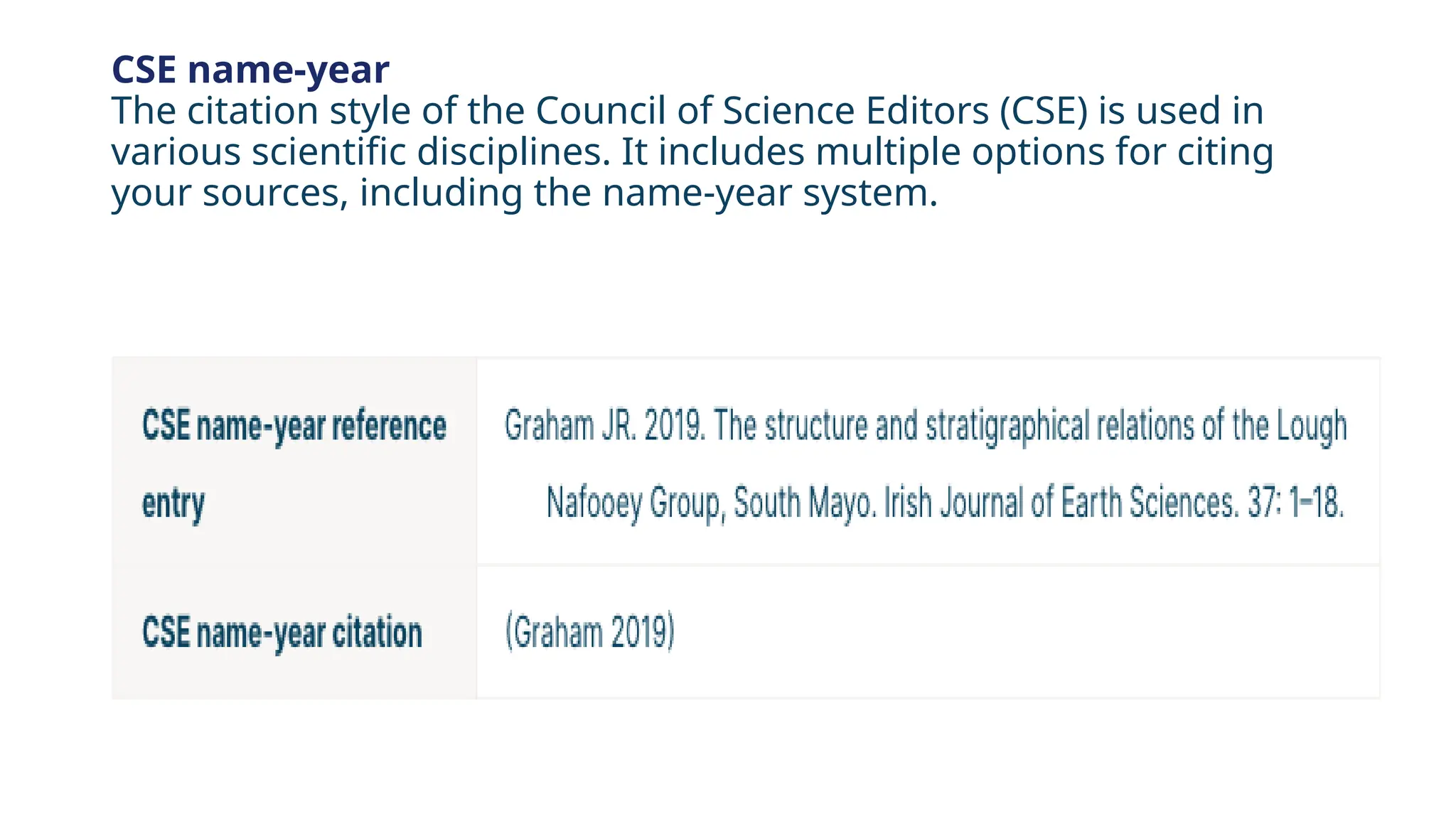 This presentation presents the different types of citation Style.pptx