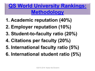 Citations and its Impact to University Ranking | PPT