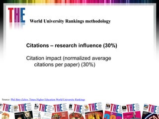Citation and its Impact on University Ranking | PDF