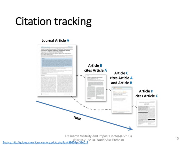 Citation Tracking: Enrich Research Visibility and Impact | PPT