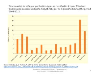 Citation Tracking: Enrich Research Visibility and Impact | PDF