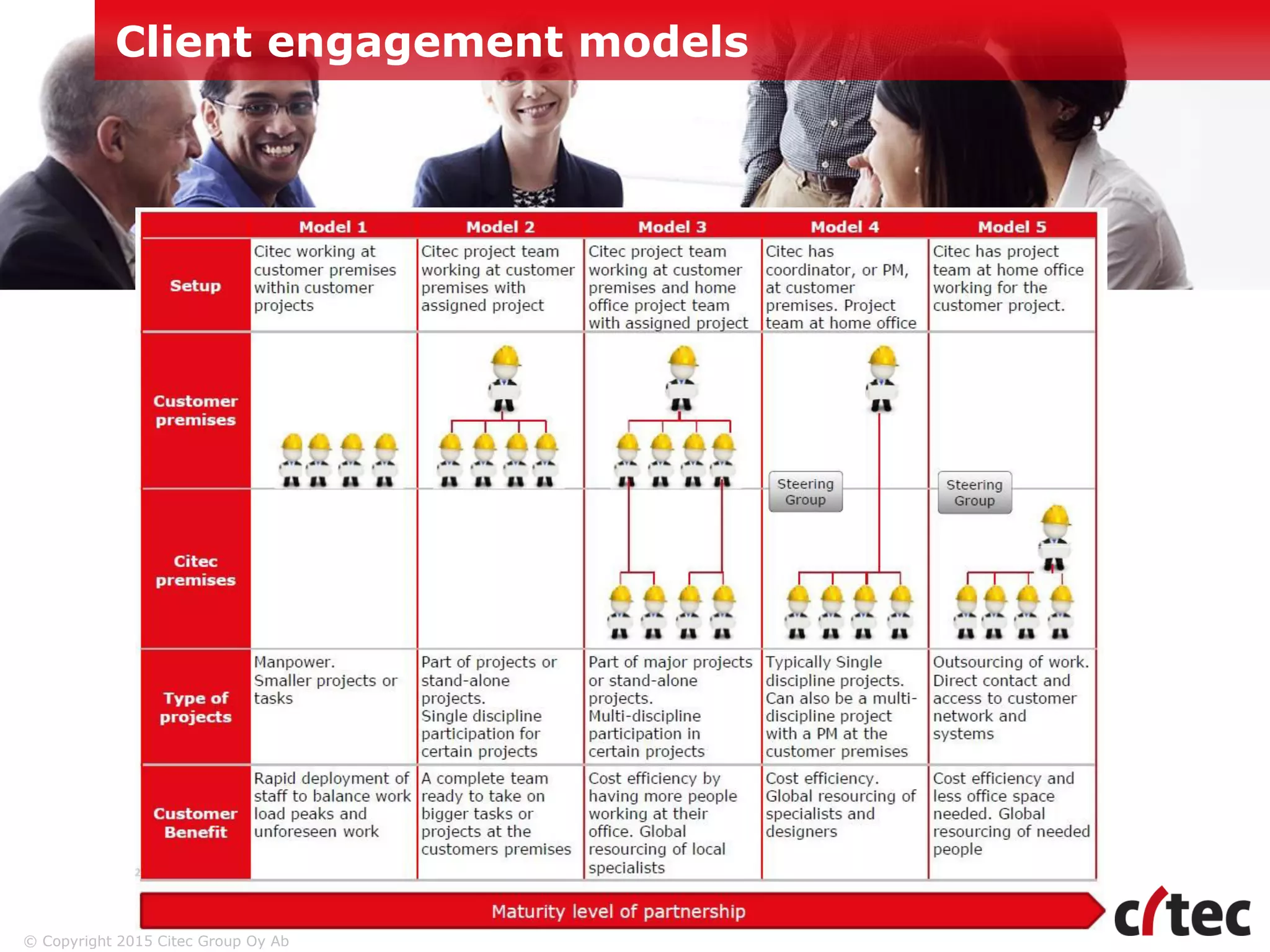 Citec India Profile 2017 | PPT