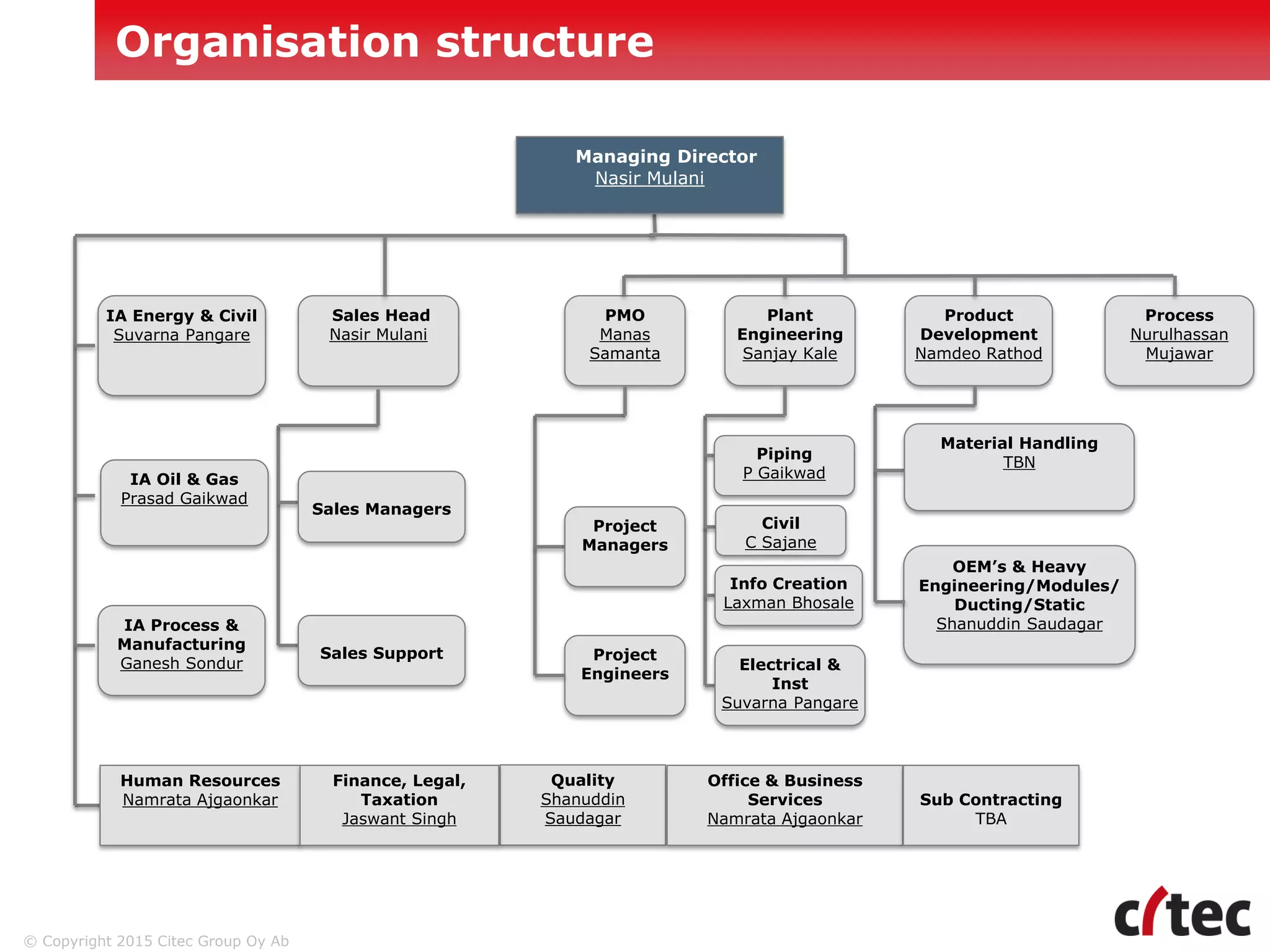 Citec India Profile 2017 | PPT