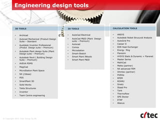Citec India Profile 2017 | PPT