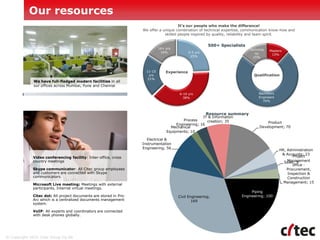 Citec India Profile 2017 | PPT