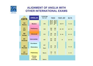 Anglia Examinations C.I.T.E presentation | PDF
